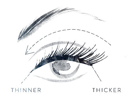 How to Line Eyes: Instruction & Tricks